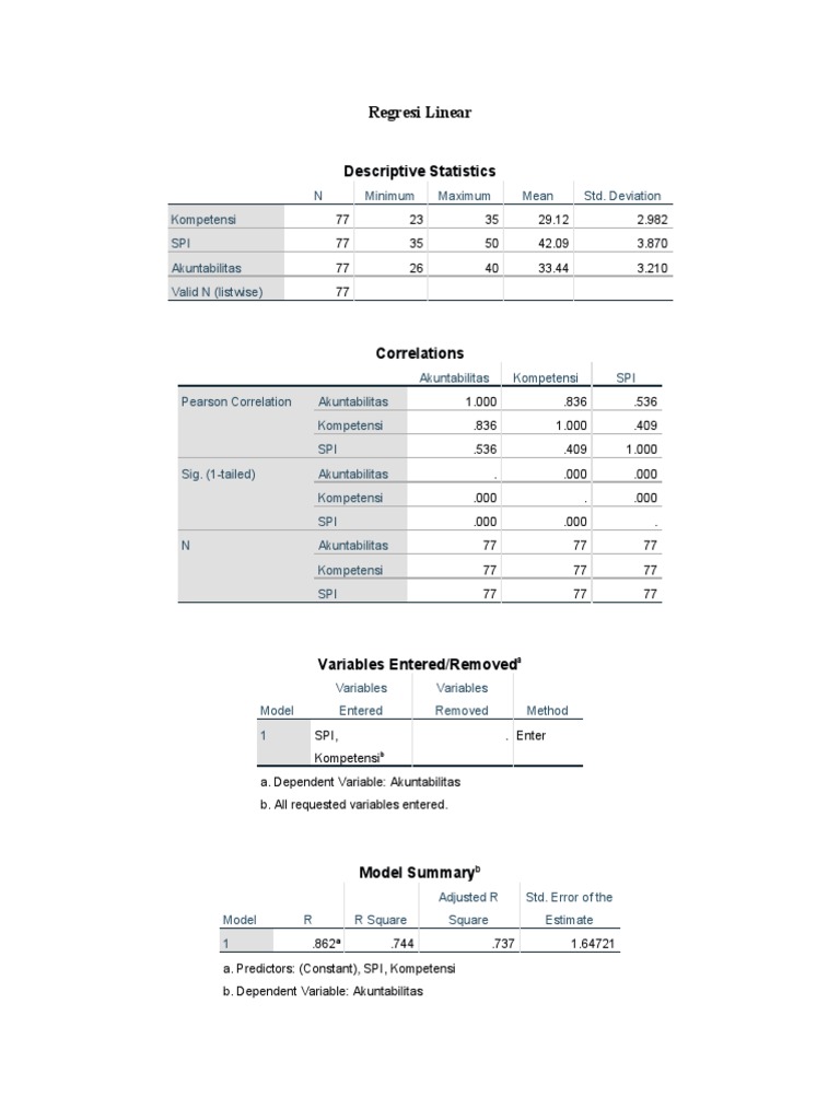 Regresi Linear: Descriptive Statistics | PDF | Errors And Residuals | Descriptive Statistics