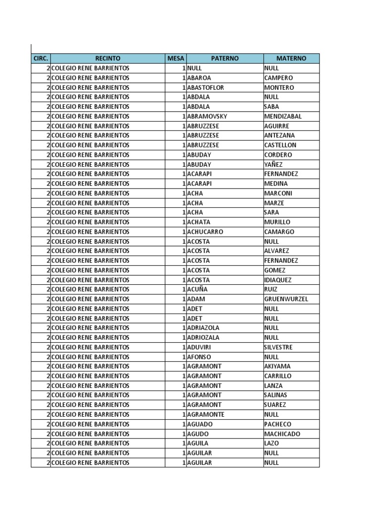 Habilitadosxmesa Cir2 | PDF