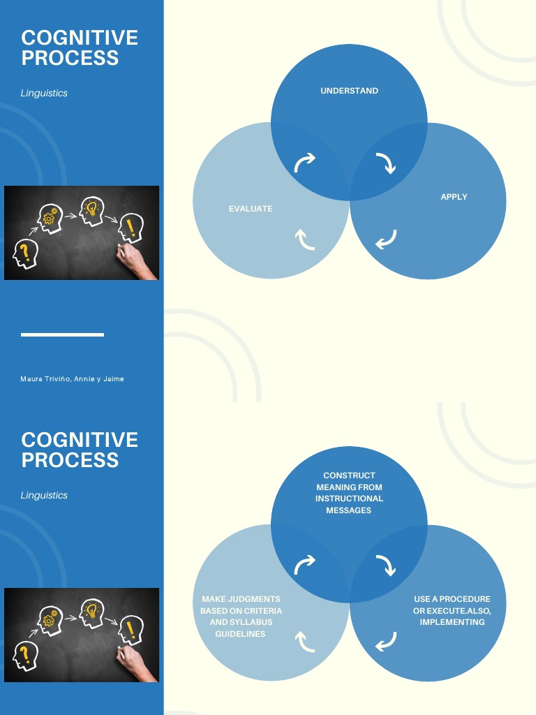 Cognitive Processes in Linguistics | PDF | Mental Processes | Epistemology