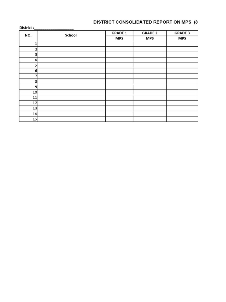 3rd Quarter Elementary MPS Report | PDF