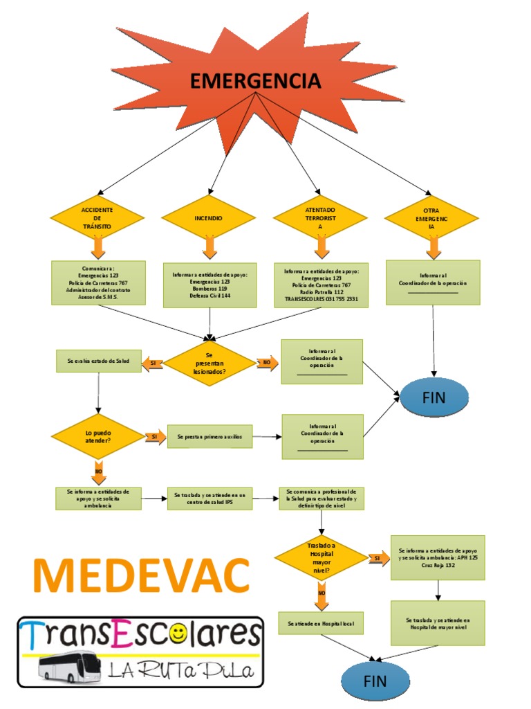 MEDEVAC | PDF | Hospital | Servicios públicos