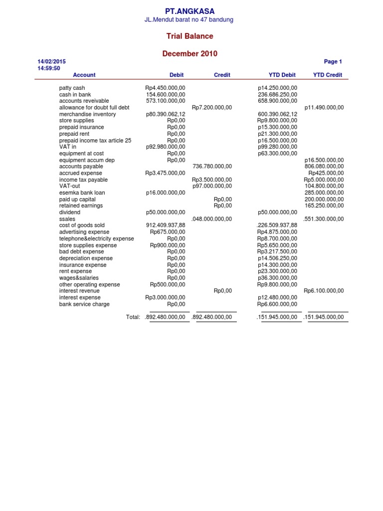 Trial Balance | PDF | Expense | Debits And Credits