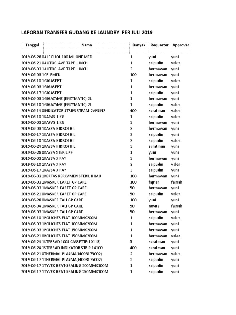 Laporan CSSD & Laundry Juni 2019 | PDF | Chemical Industry | Chemical ...