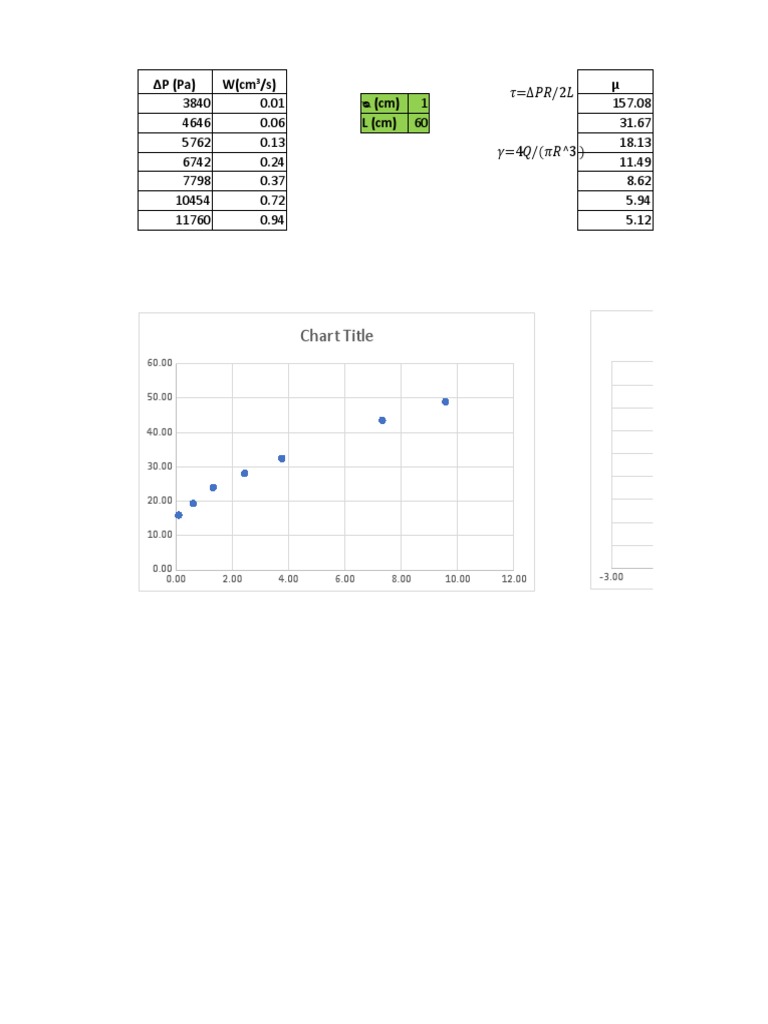 Fluid Dynamics Data Analysis | PDF | Entertainment (General)