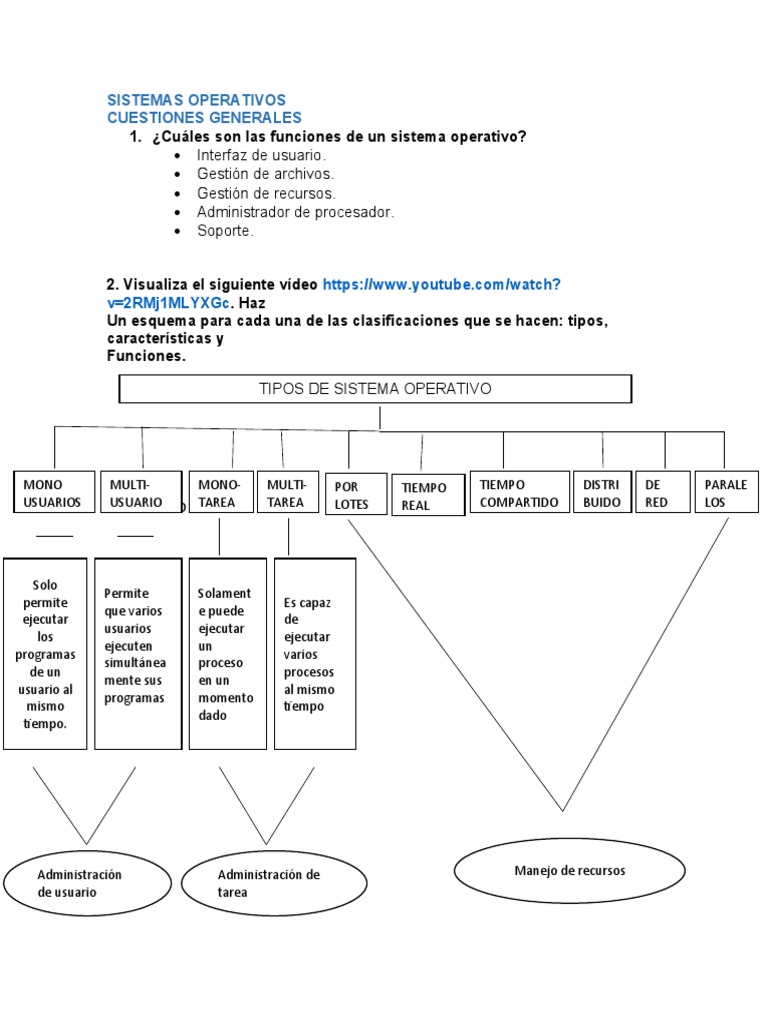 Sistemas Operativos | PDF | Microsoft Windows | Dos