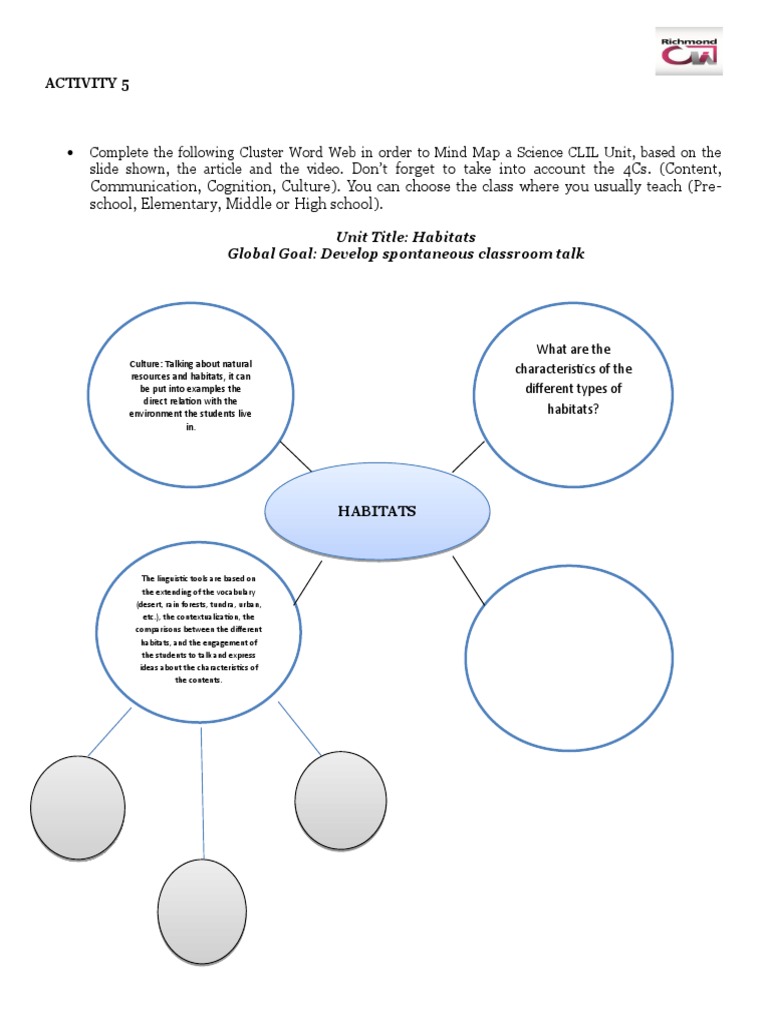 Complete The Following Cluster Word Web in Order To Mind Map A Science ...