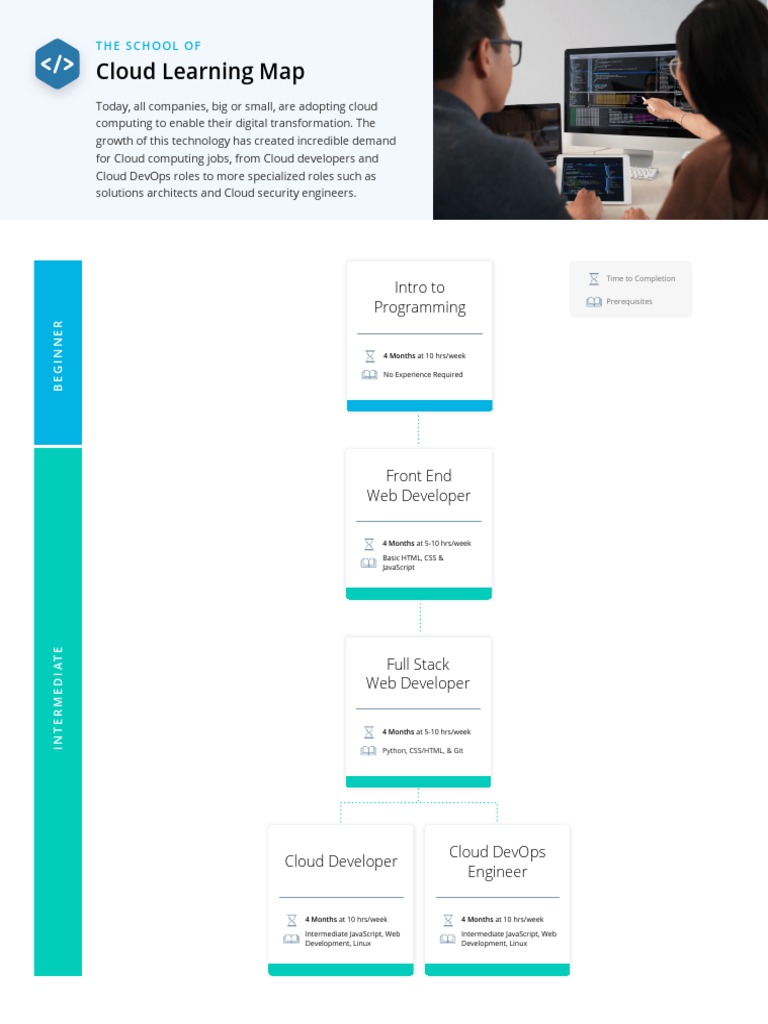 School of Cloud Learning Map | PDF | Cloud Computing | Java Script