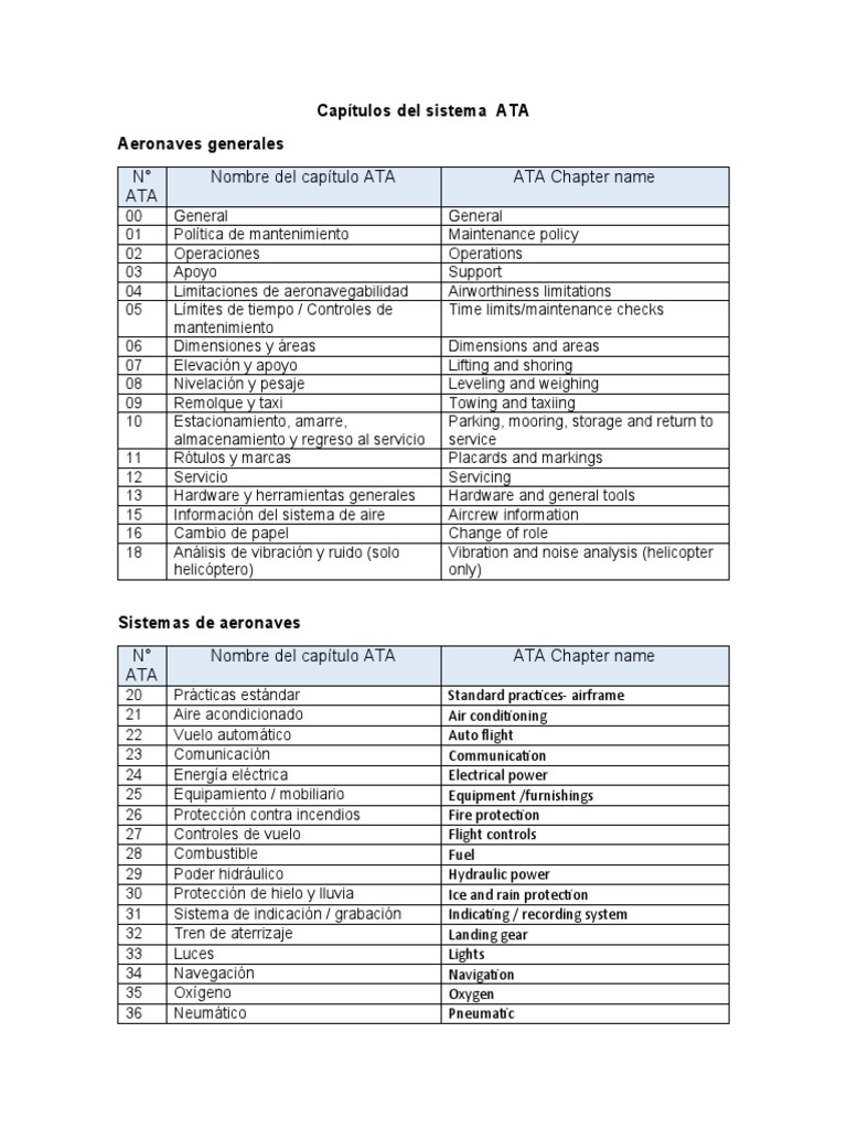 Capítulos Del Sistema ATA 100 | PDF | Aeronave | Transporte