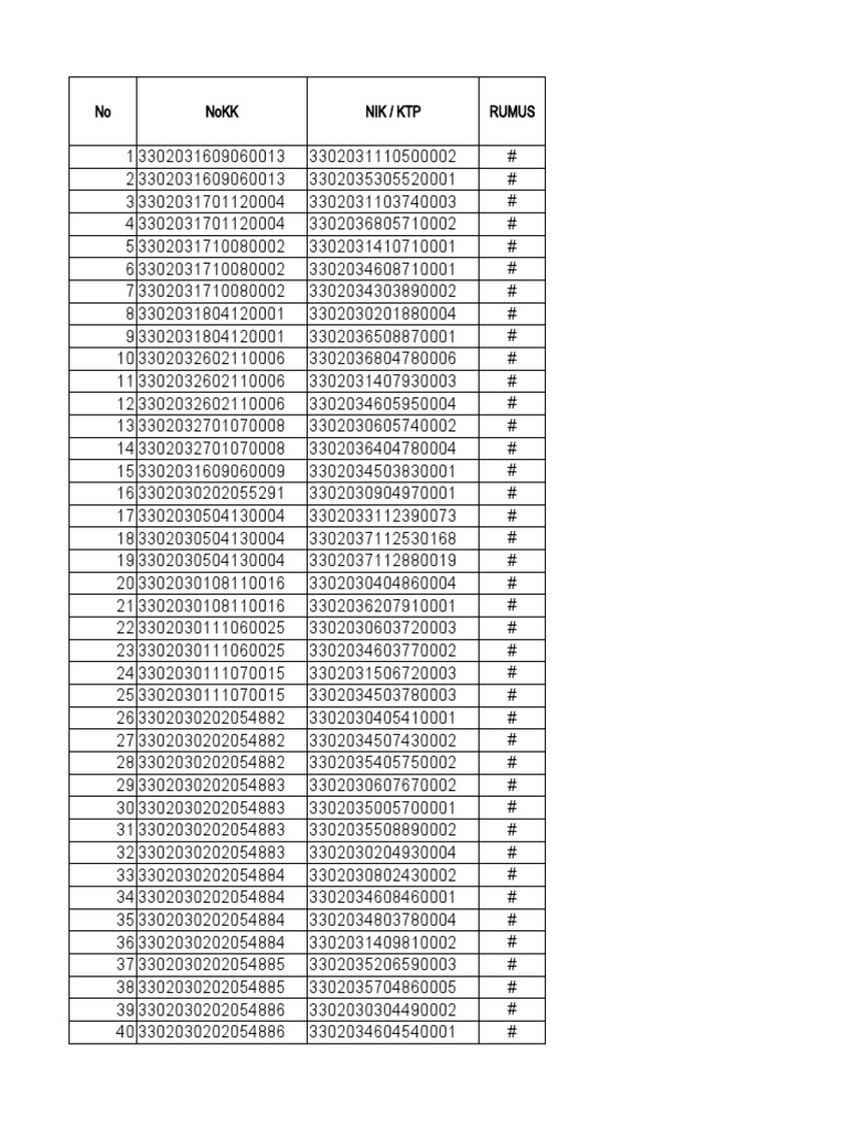 No Nokk Nik / KTP Rumus | PDF