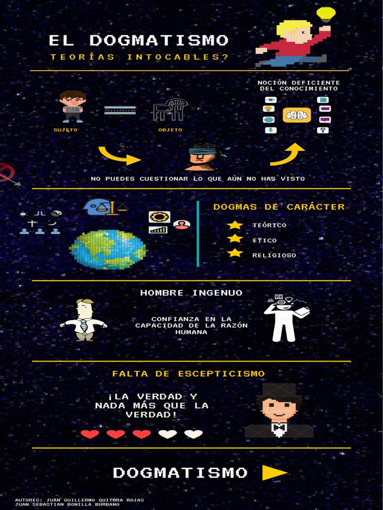 Infografia Dogmatismo | PDF