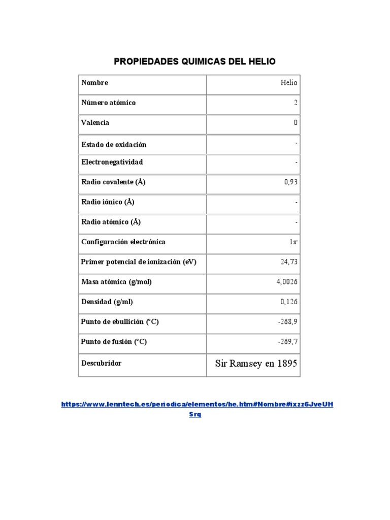 Propiedades Quimicas Del Helio | PDF | Helio | Argón