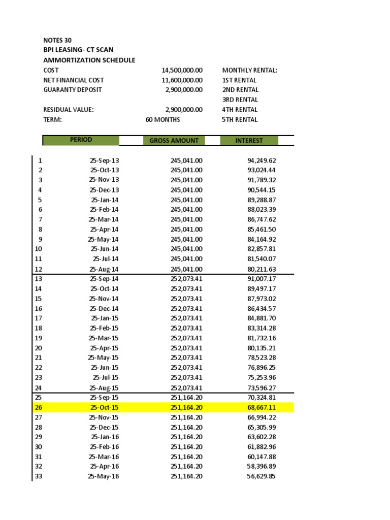 Bpi Leasing-Ct Scan Ammortization Schedule: Notes 30 | Download Free ...