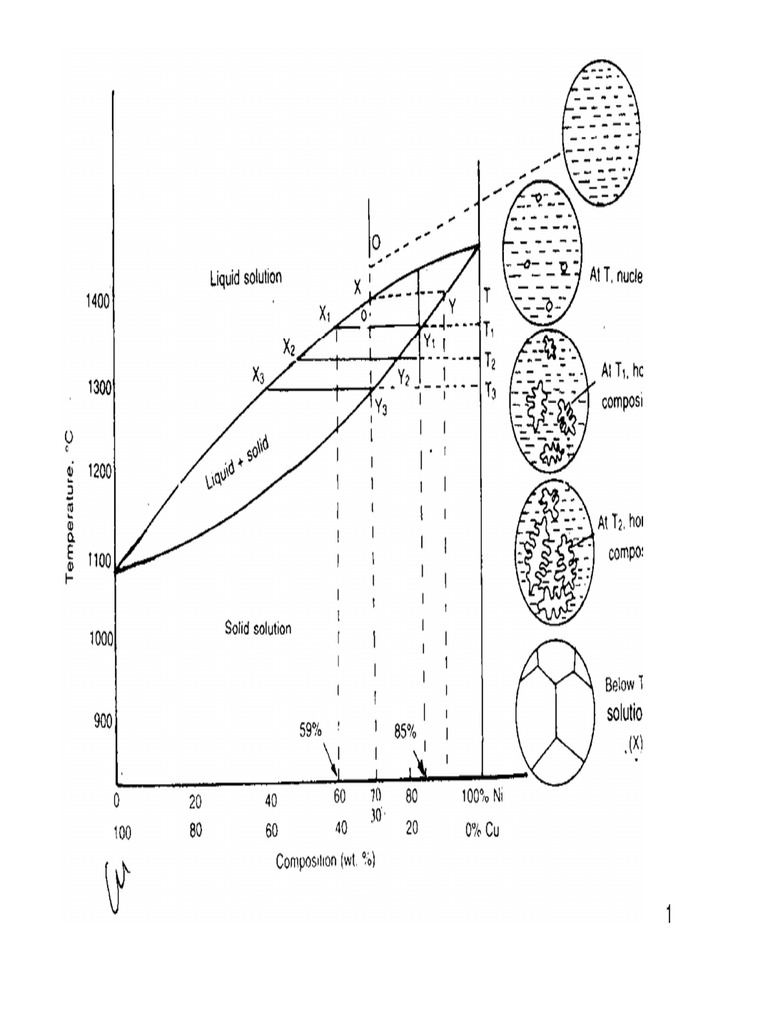 Phase Diagrams | PDF | Phase Rule | Phase (Matter)