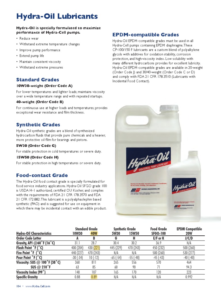 Hydra Oil PDF | PDF | Lubricant | Pump