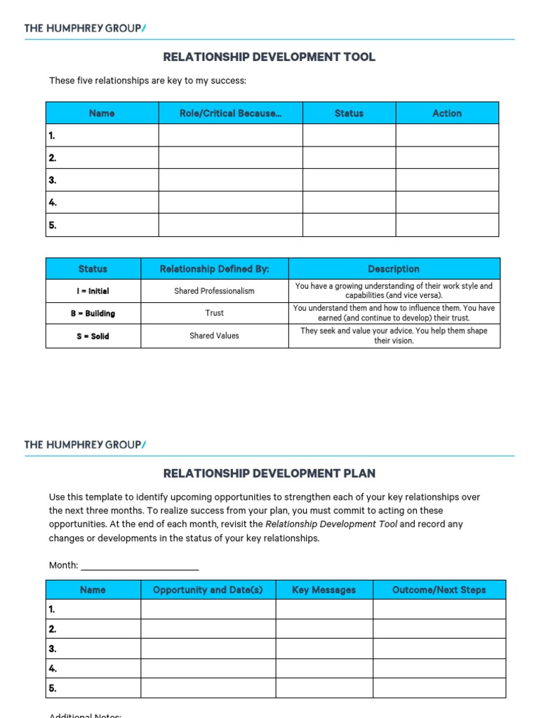 Relationship Development Tool: These Five Relationships Are Key To My ...