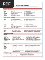 Reporting Verbs and Their Structures | PDF | Verb | Object (Grammar)