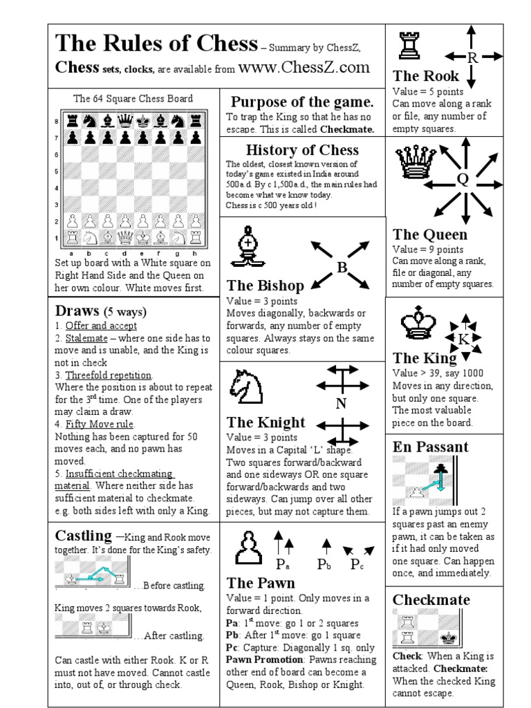 Chess Rules For Kids Printable