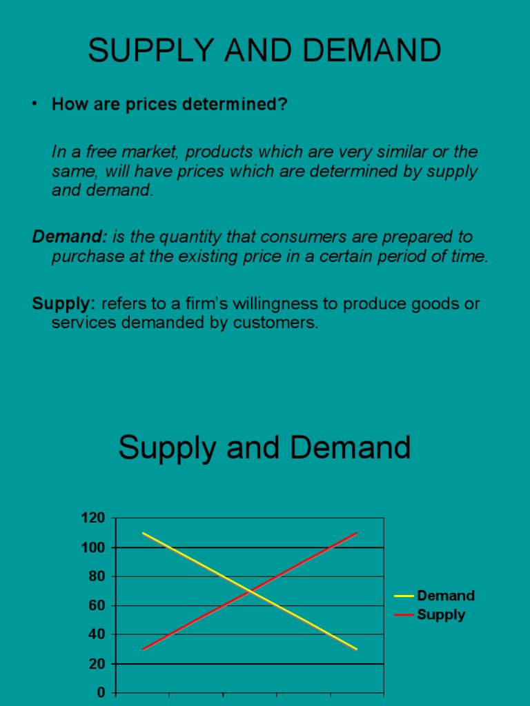 Supply and Demand: - How Are Prices Determined? | PDF