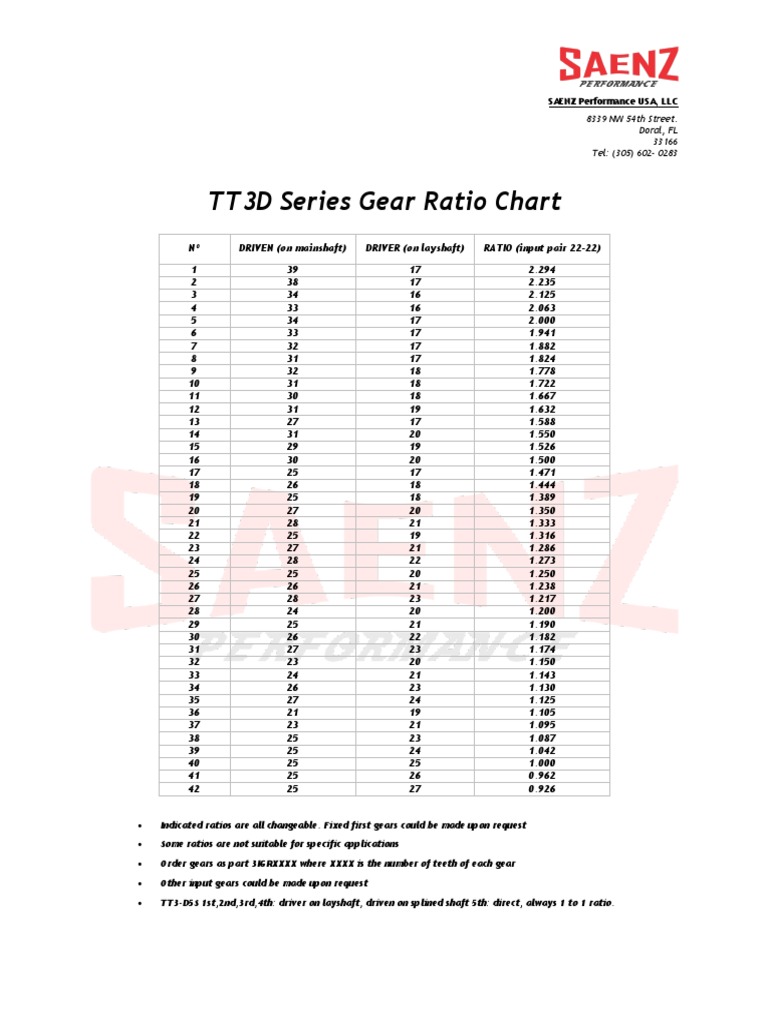 SAENZ Gear Ratio Charts Overview | PDF | Gear | Kinematics