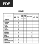 HSD Unloading Sop | PDF | Diesel Engine | Tanks