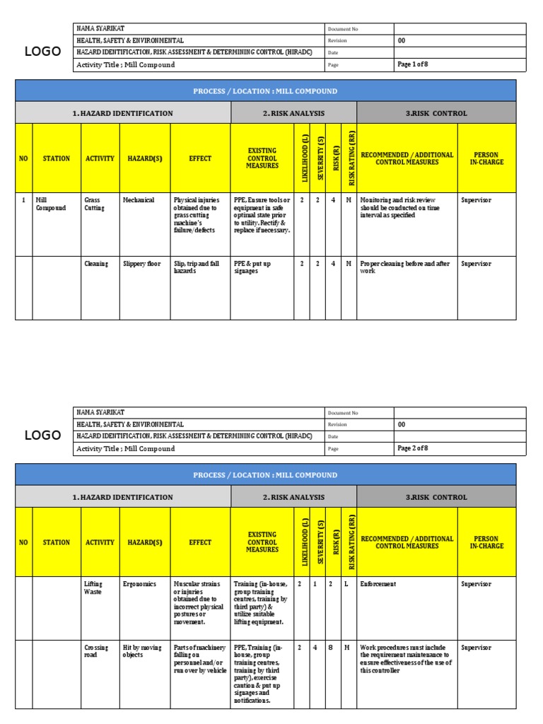 Activity Title Mill Compound: 1. Hazard Identification 2. Risk Analysis ...