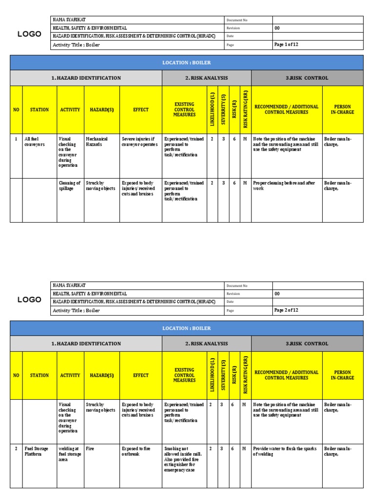Activity Title Boiler: 1. Hazard Identification 2. Risk Analysis 3.risk ...