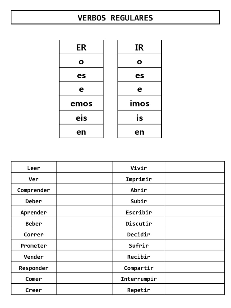 Verbos Regulares Er Ir | PDF