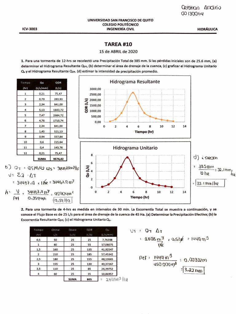 Deber 10 Hidráulica | PDF