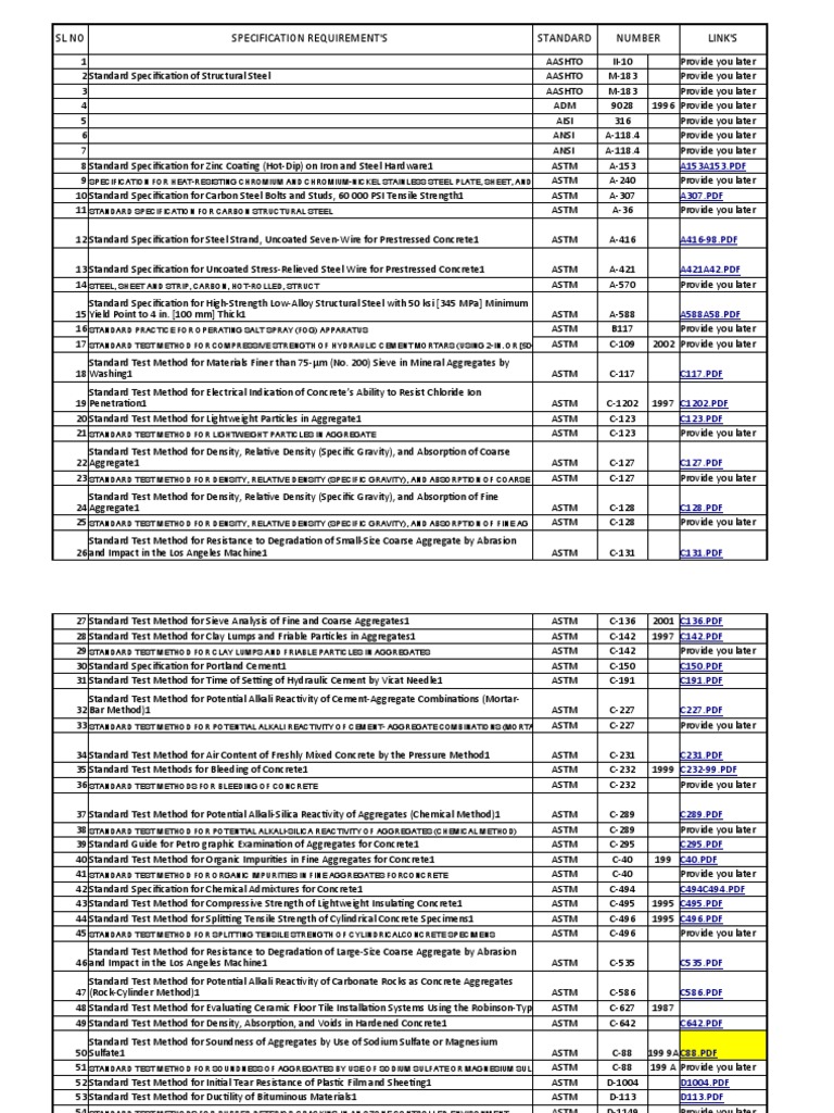 BS Code List | PDF | Asphalt | Concrete