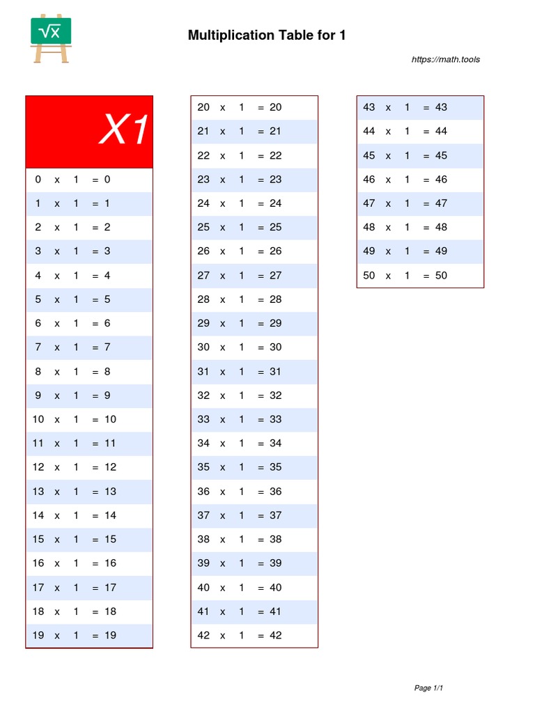 Multiplication Table for One | PDF
