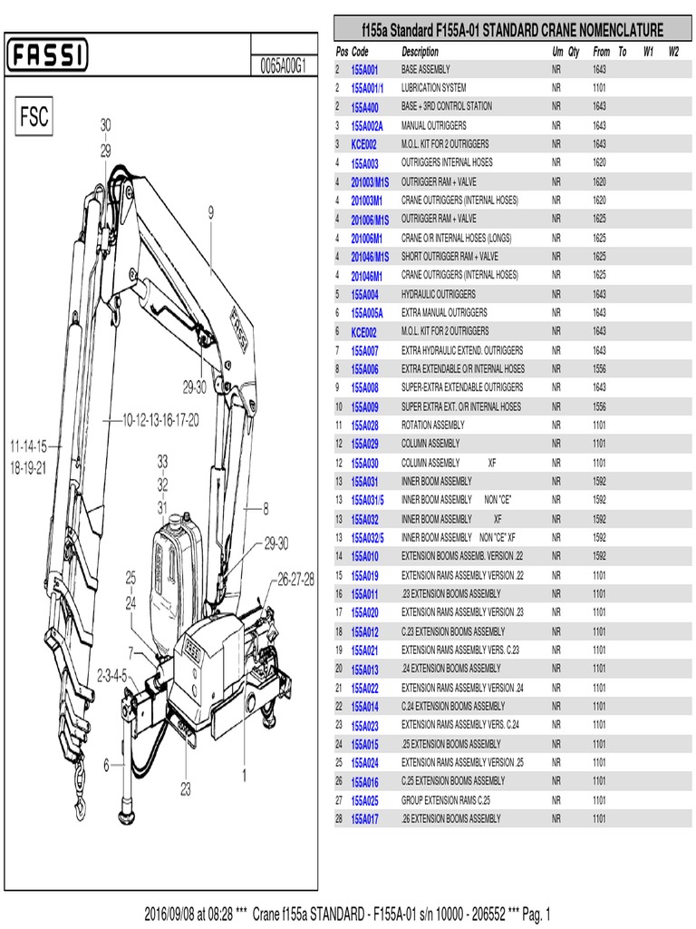 Fassi F155a-01 Part Manual PDF | PDF | Machines | Mechanical Engineering