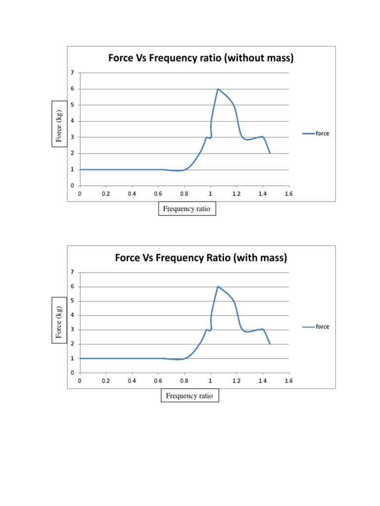 Mass vs Force Graph Analysis | PDF | Science & Mathematics