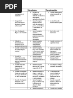 Cuadro Comparativo - Contrato Individual y Colectivo | PDF | Acuerdo colectivo | Sindicato