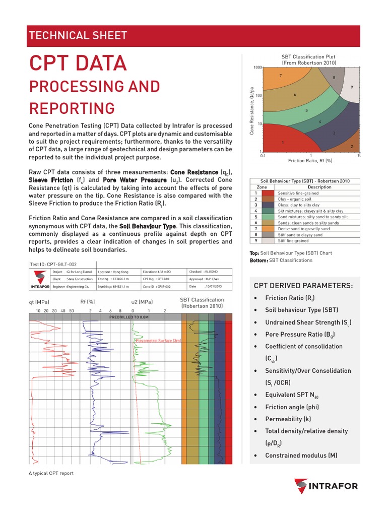 CPT Data: Processing and Reporting | PDF | Applied And ...