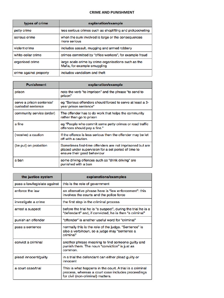 Crime and Punishment PDF | PDF | Punishments | Crime & Violence