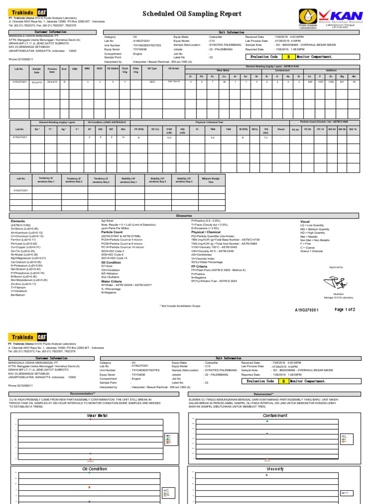 Scheduled Oil Sampling Report: Customer Information Unit Information ...
