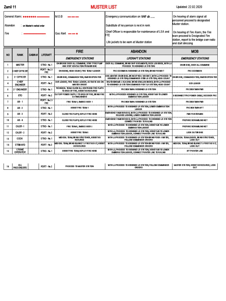 Ship Muster List and Emergency Duties | PDF | Sailor | Water Transport