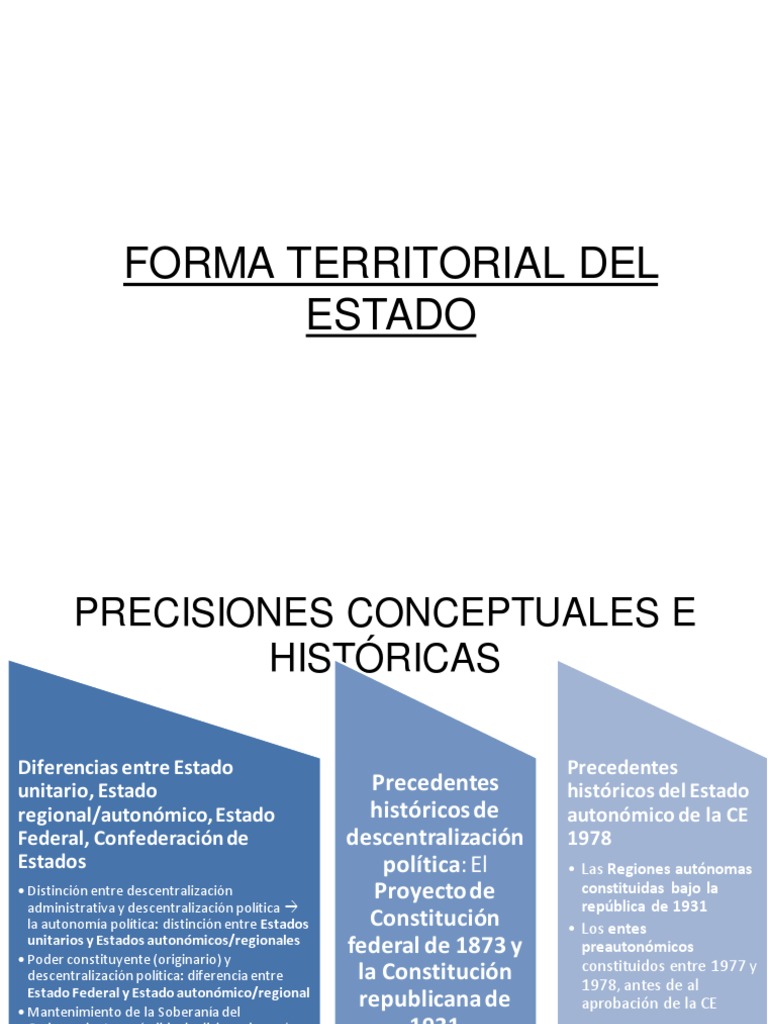 Estado Autonomico PDF | PDF | Federación | Estado (política)