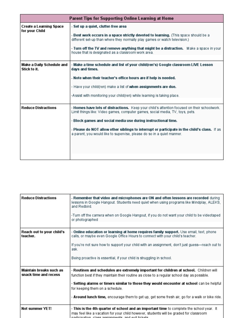 Parent Tips For Online Learning at Home | PDF | Educational Technology ...