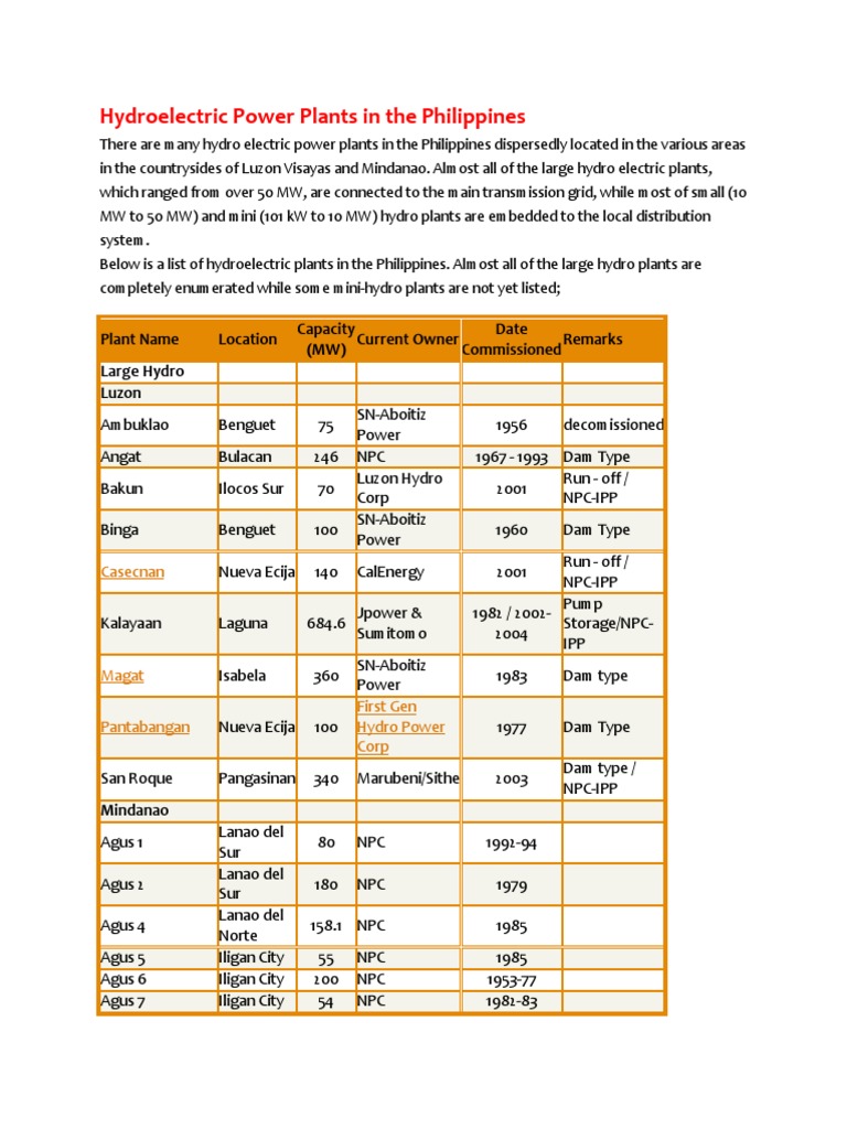 Hydroelectric Power Plants in The Philippine 1 | PDF | Solar Power ...