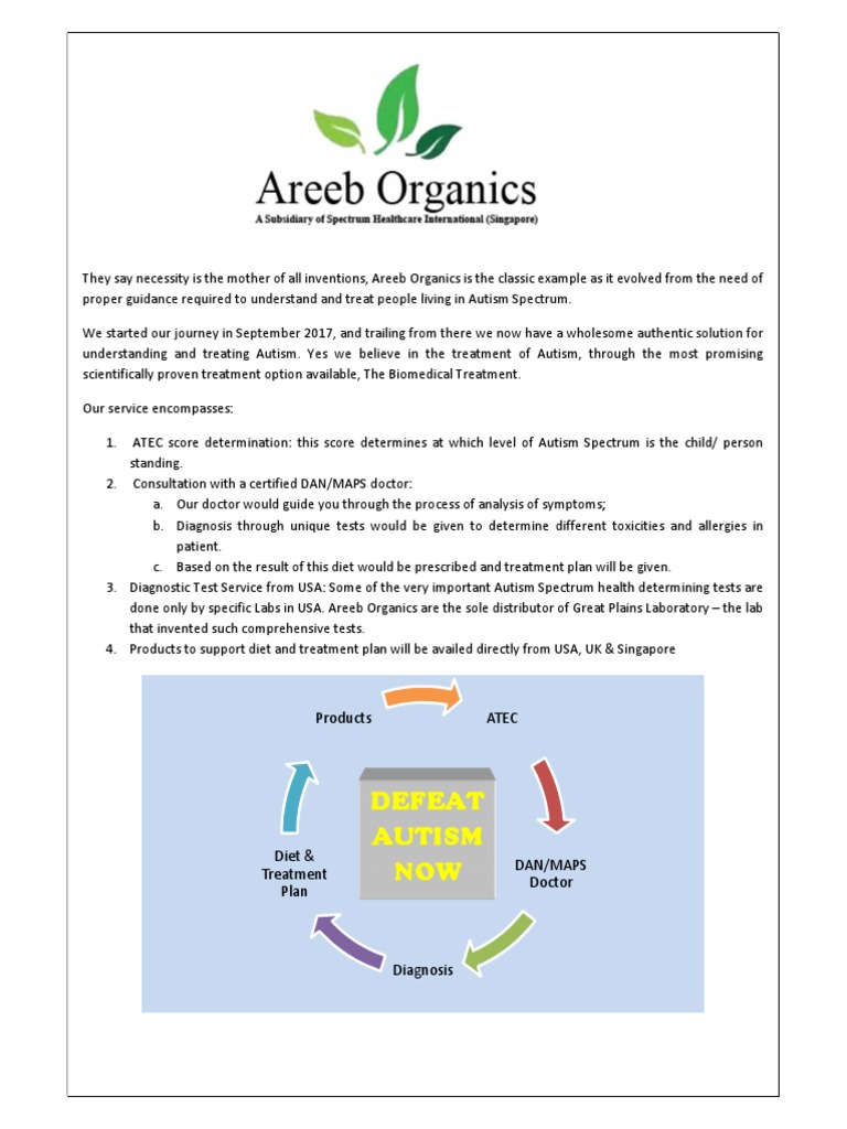 Defeat Autism NOW: Atec Products | PDF | Autism | Autism Spectrum