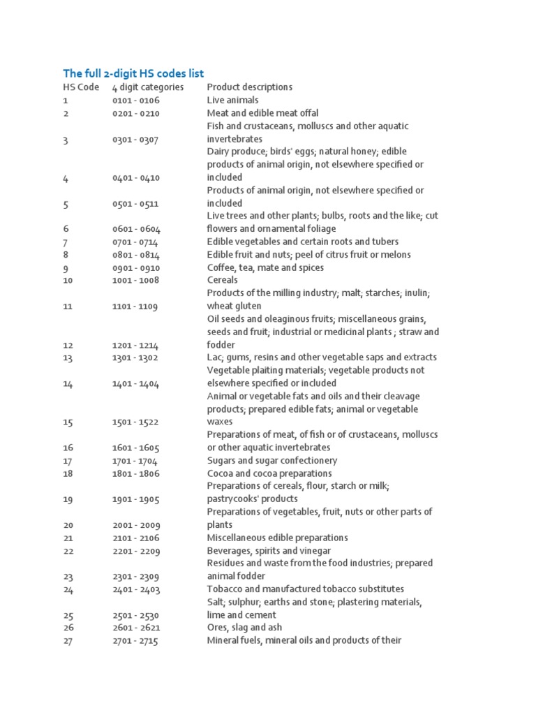 The Full 2 DIGIT HS CODES | PDF | Textiles | Yarn