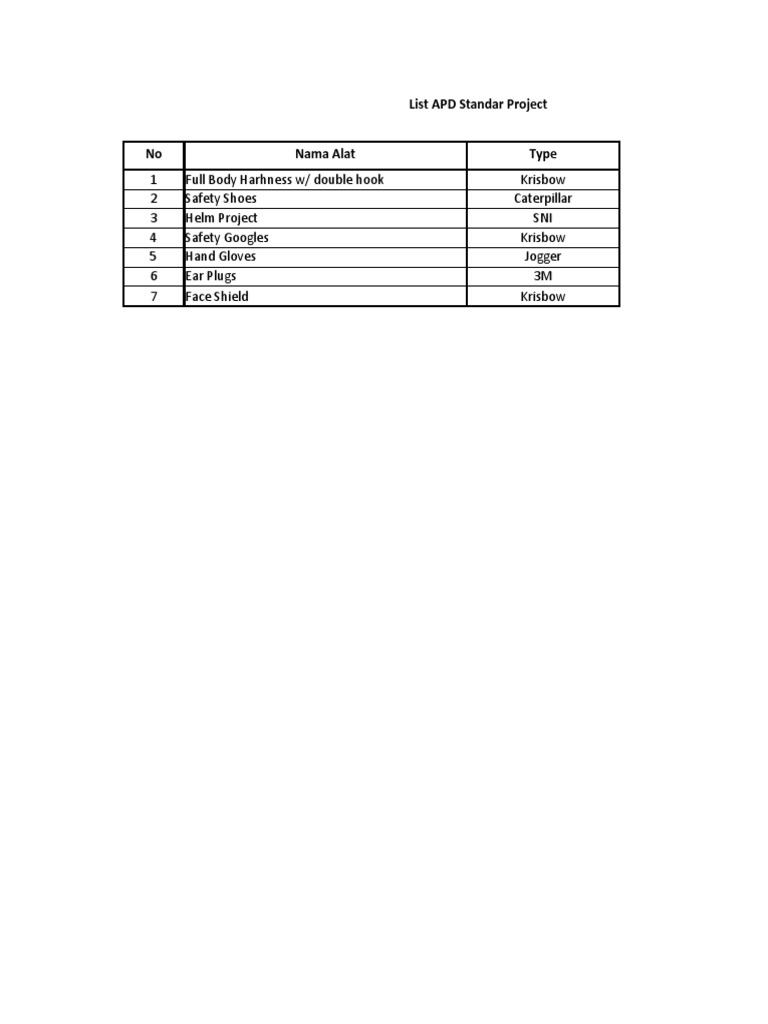 List APD Project | PDF | Home & Garden