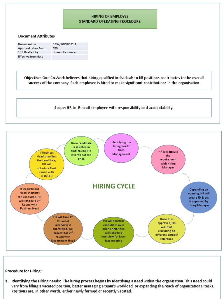 Hiring SOP | PDF | Recruitment | Industrial And Organizational Psychology