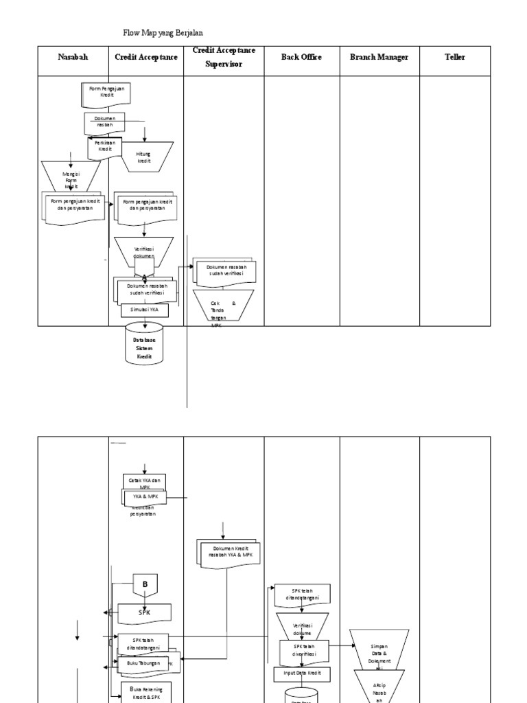 Flow Map Yang Berjalan Ok | PDF