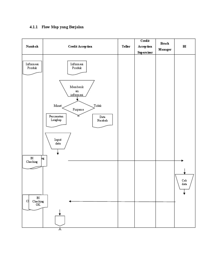Flow Map Yg Berjalan 1-6 | PDF