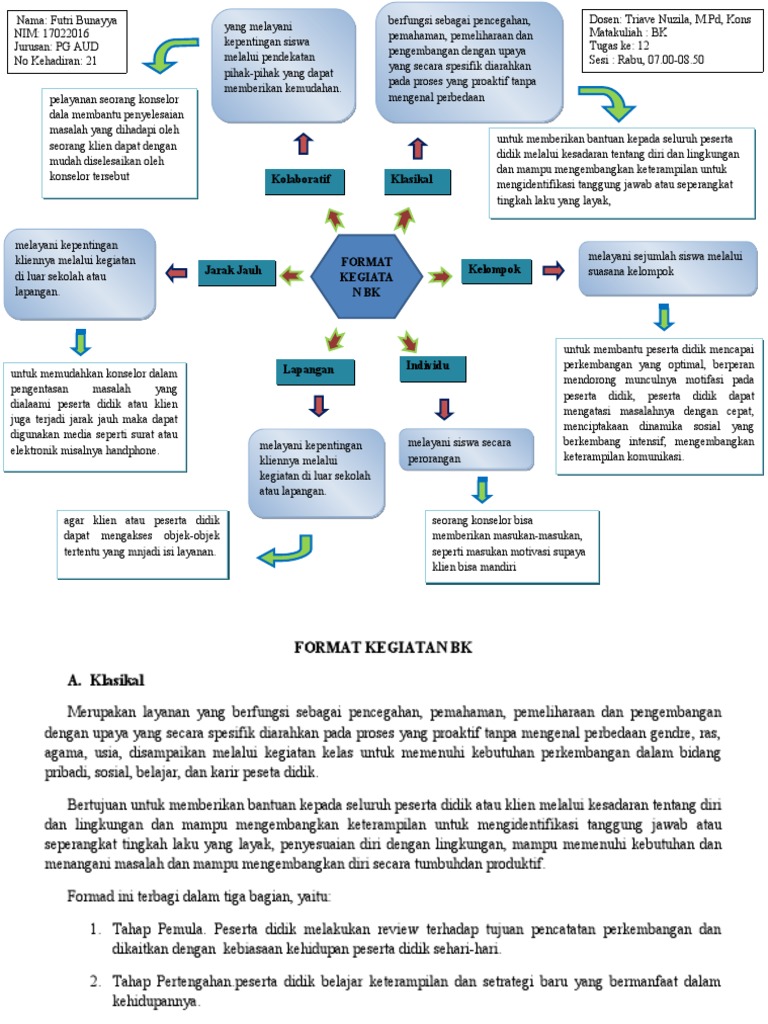 Mind Mapping Ke BK | PDF