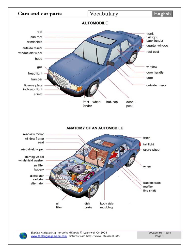 Cars and Car Parts: Vocabulary | PDF