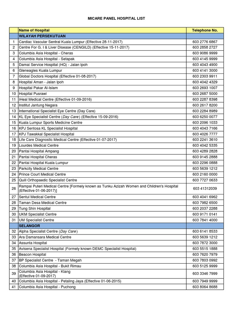 Micare Panel Hospital List - Updated Jan 2019 | PDF | Malaysia