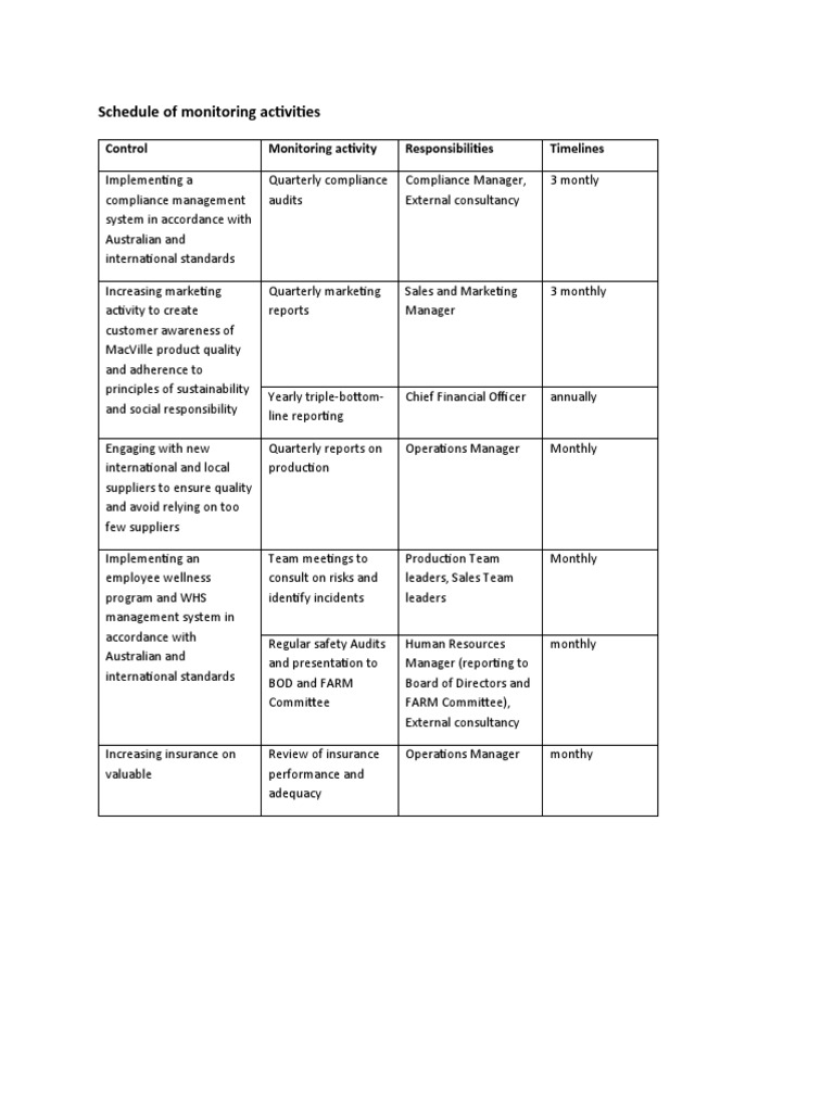 Schedule of Monitoring Activities: Control Monitoring Activity ...